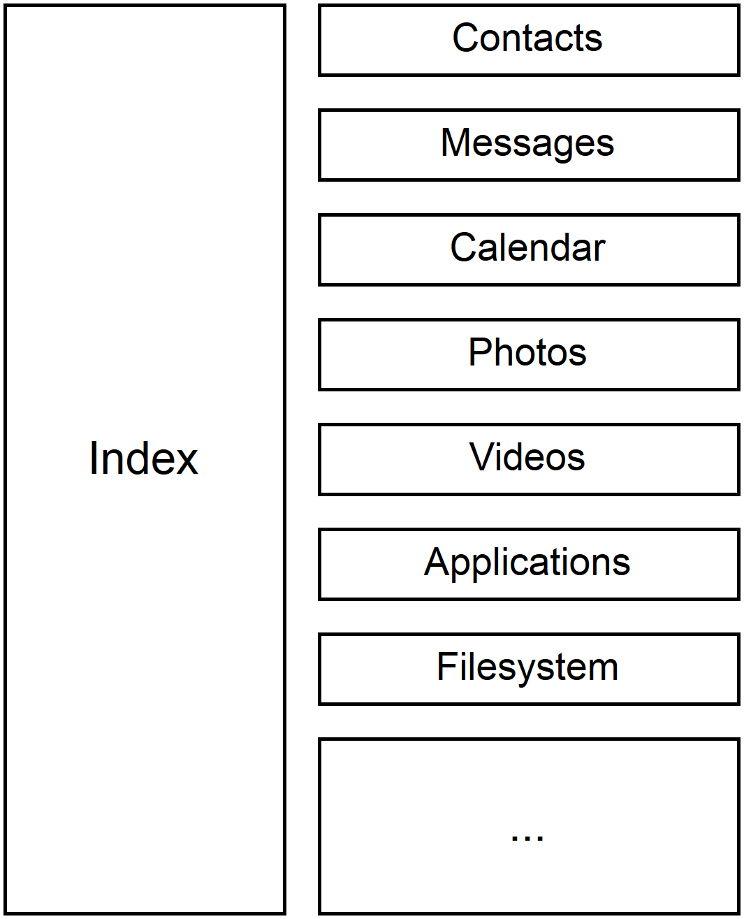 Outputs - reports, exports, and backups