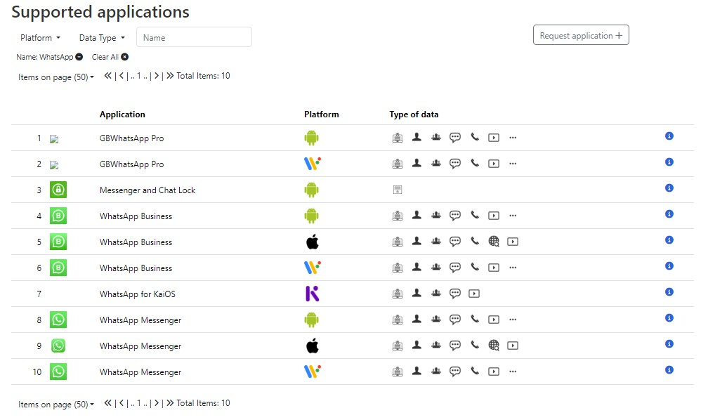 Supported applications